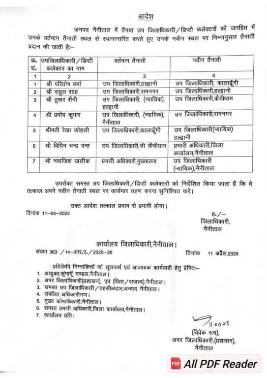 नैनीताल: जिले में 7 पीसीएस अधिकारियों की तबादले, राहुल साह बने हल्द्वानी एसडीएम-देखे-लिस्ट - The ...