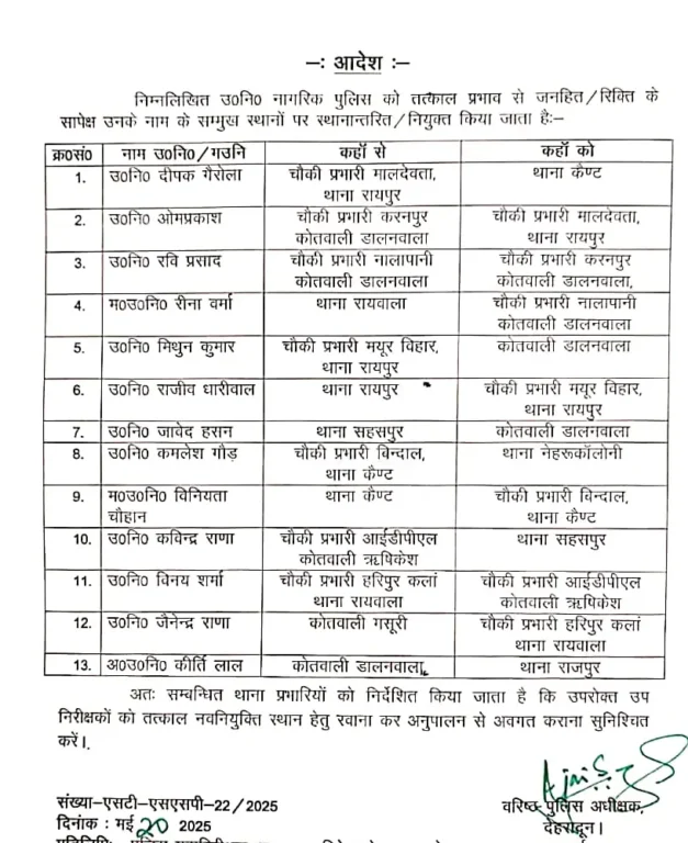 देहरादून : SSP ने बदले थाना और चौकी प्रभारी - The Pigeon Post